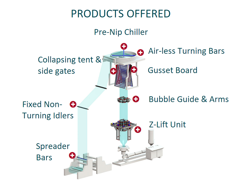 Blown Film | Products | Swallow Machinery Converting Industry Specialists